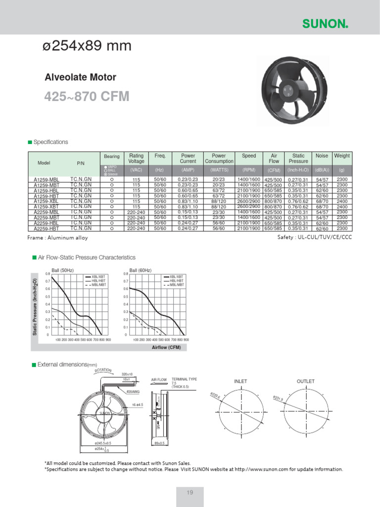 Pages From Sunon AC Axial Fan & Blower - (241-W) (1) - 21 | PDF ...