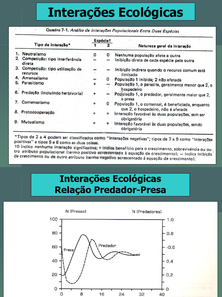 Interações Ecológicas | PDF | Ecologia | Genética