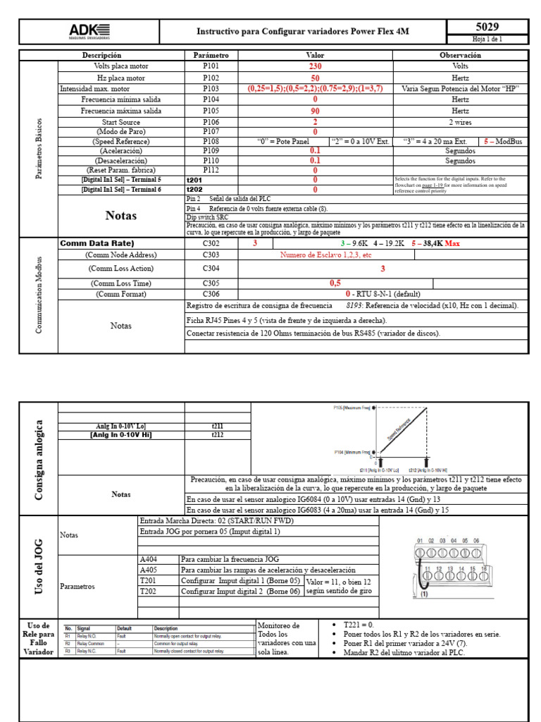 Variadores AB Power Flex4 | PDF | Electrónica | Cantidad