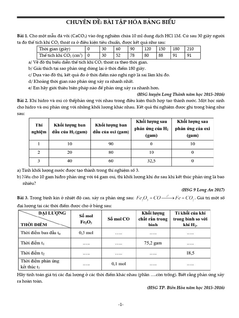 20chuyen de Bai Tap Hoa Co Bang Bieu Do Thi | PDF