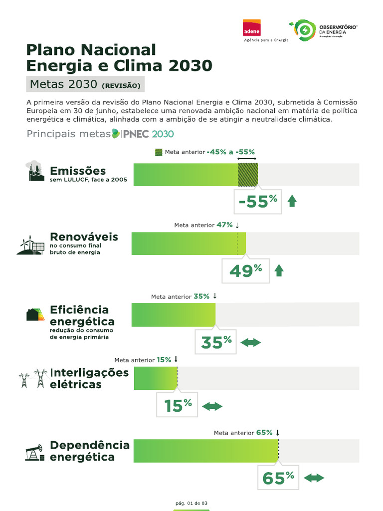 Infografia-PNEC-2030 Atualizado | PDF