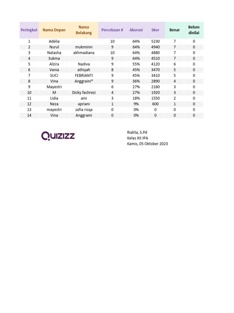 Quizizz (05-10-2023) | PDF | Android (Operating System) | Proprietary Software