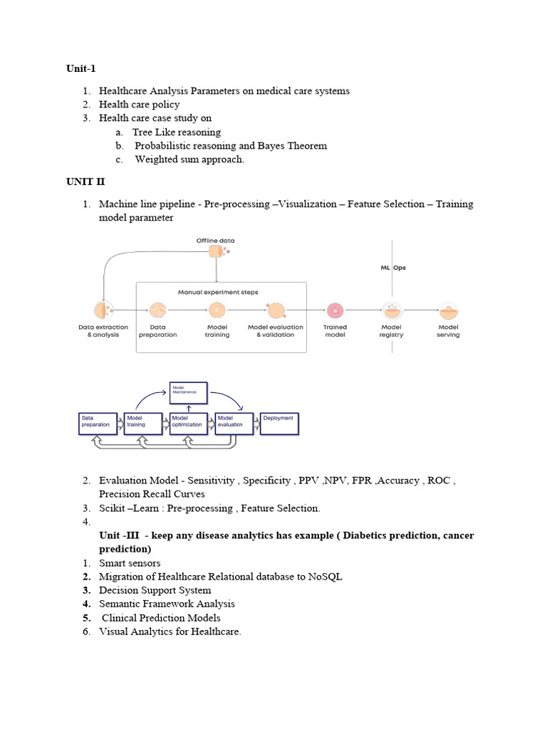 Unitwise Important Questions | Download Free PDF | Hospital Acquired Infection | Surgery