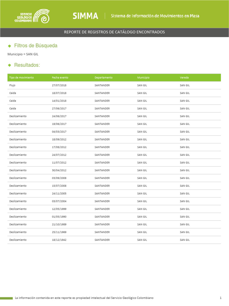 Movimientos en Masa - SIMMA | PDF