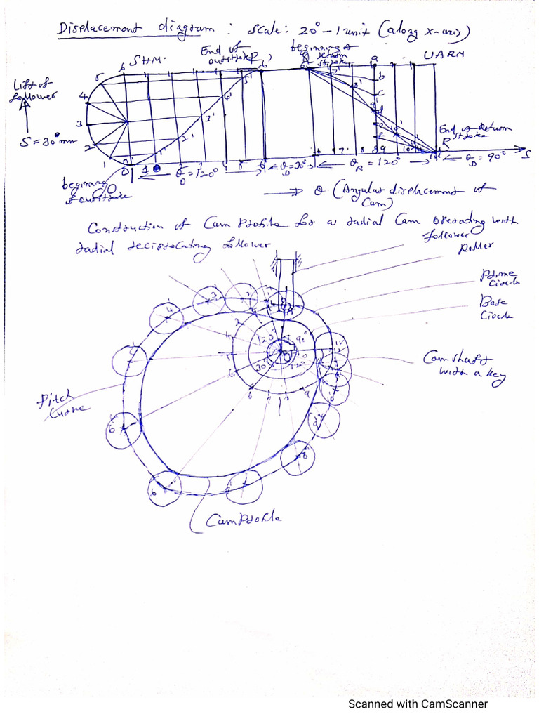 Cam Profile Construction | PDF