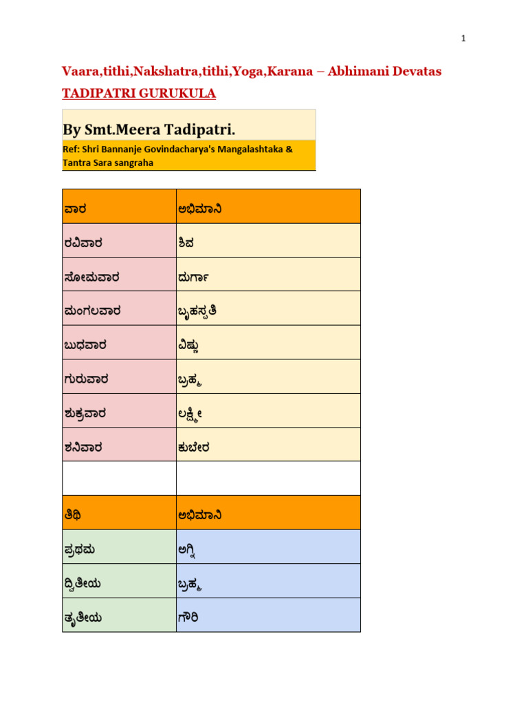 Tithi Kan Tadipatri Gurukula Sheet1 | PDF