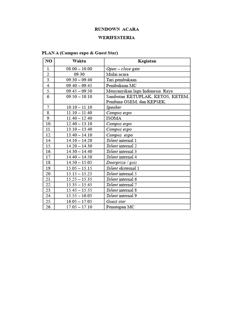 Rundown Werifesteria | PDF | Home & Garden | Art