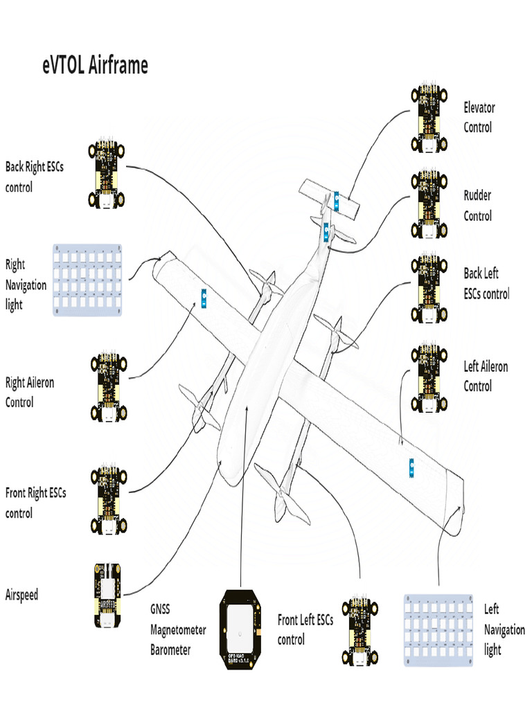 Airframe f581db95 | PDF