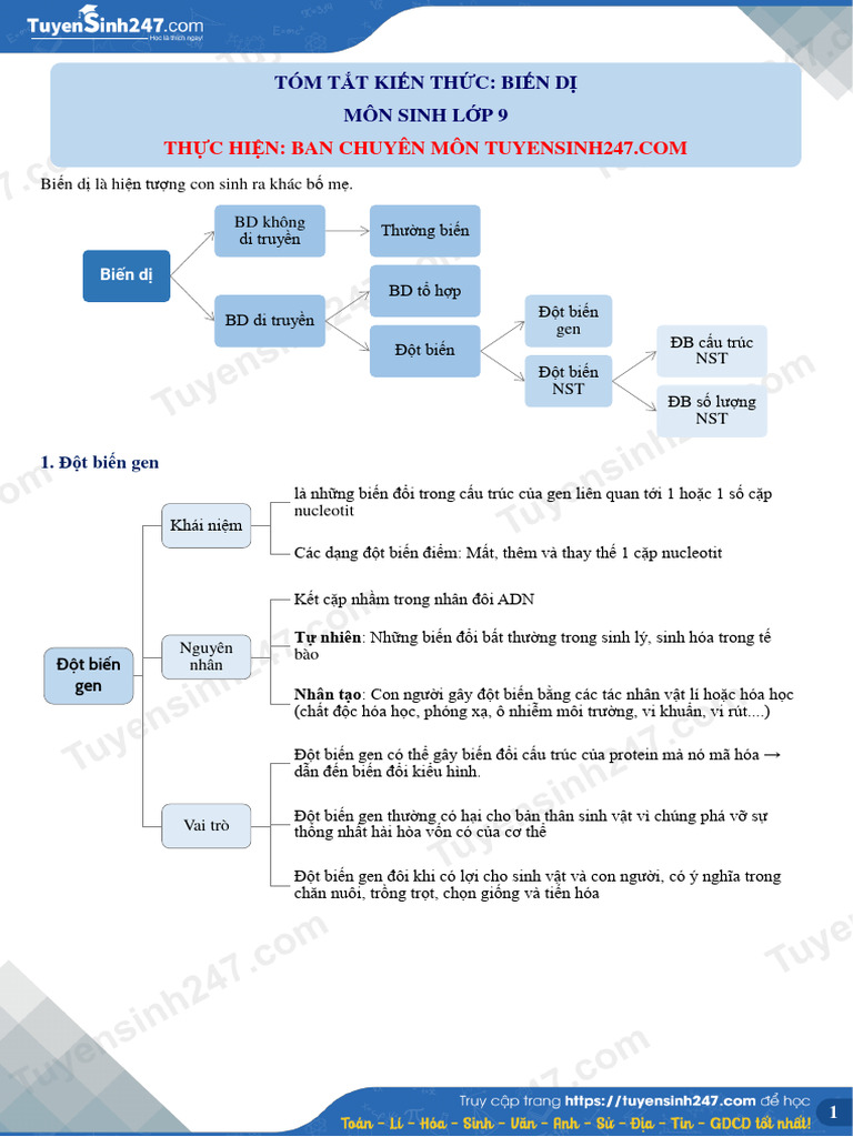 ts247 DT Tom Tat Kien Thuc Bien Di 115 1638945124 | PDF