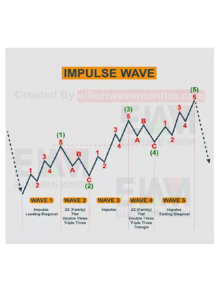 Impulse Waves | PDF