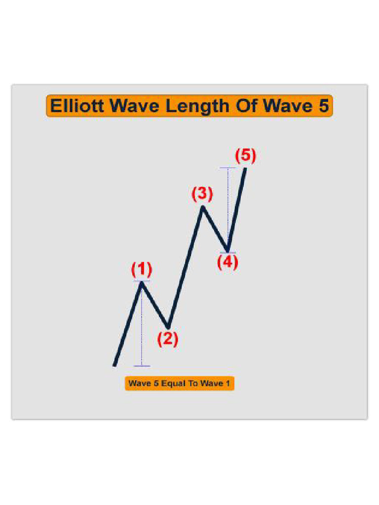 Wave-5 - Length Equal-To-Wave-1-2 | PDF
