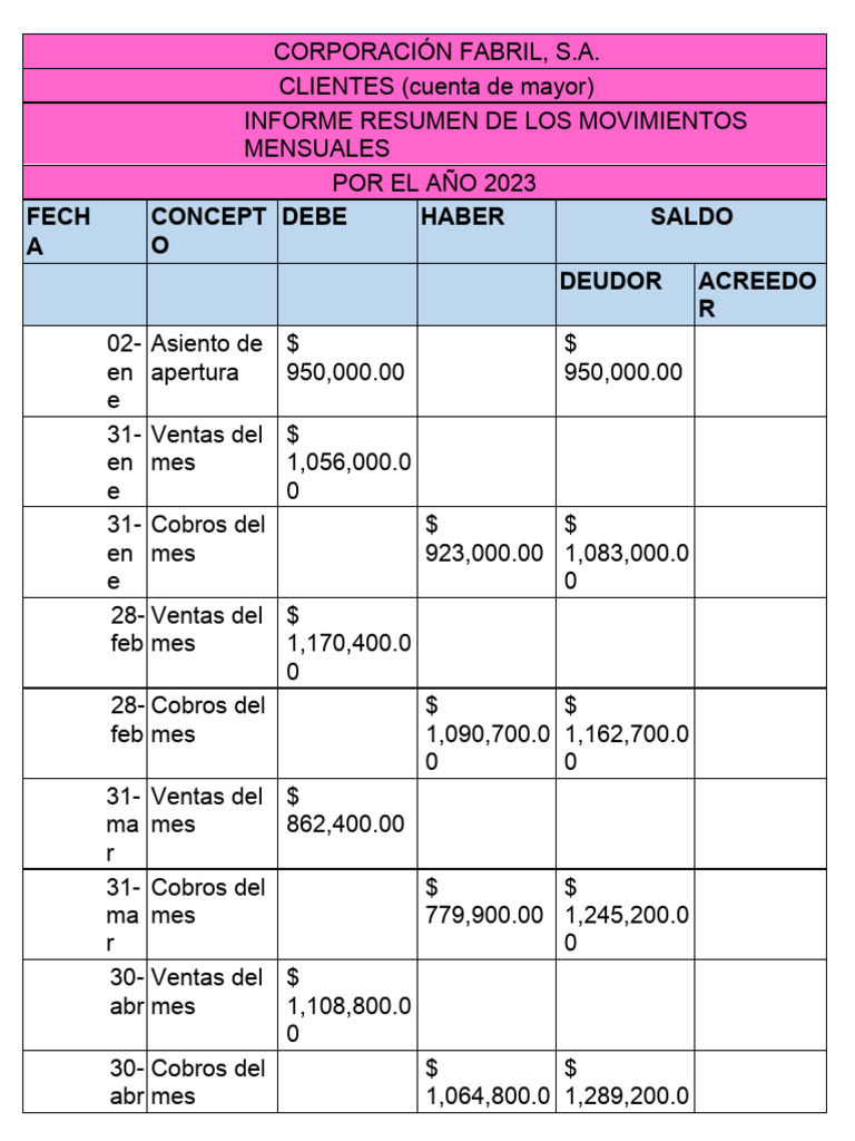 Cédulas | PDF | Economias