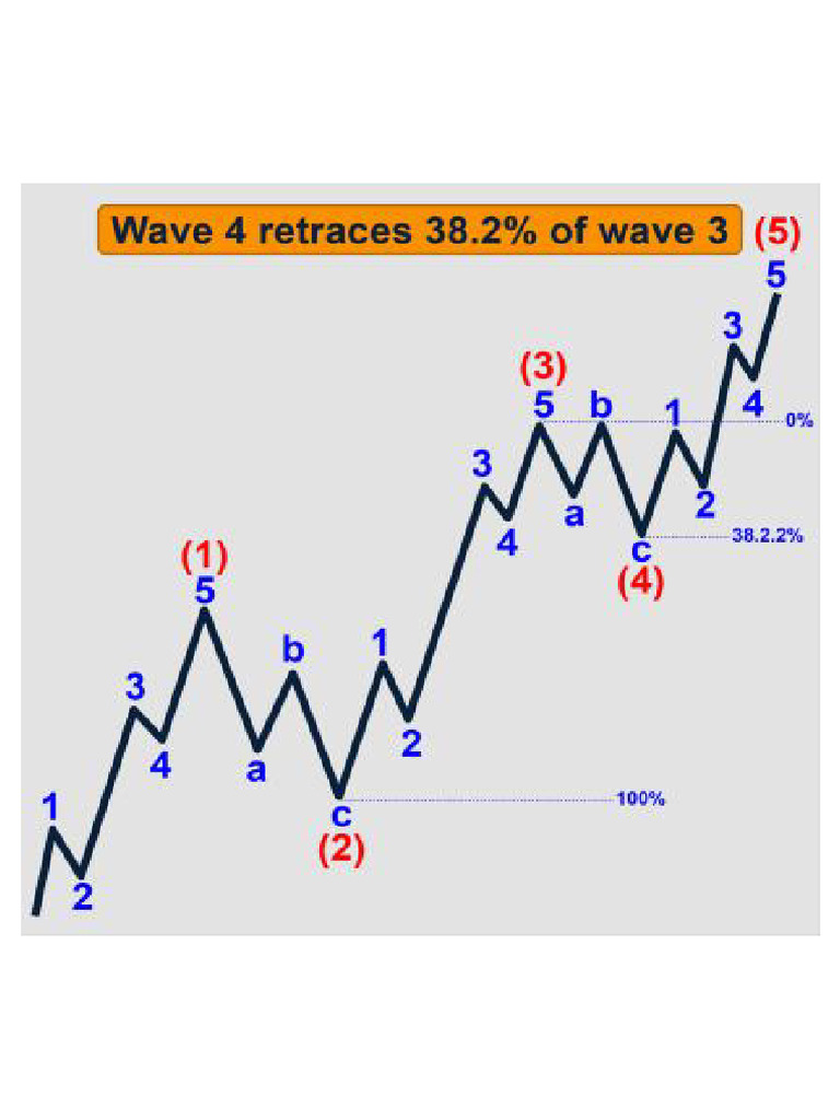 Wave 4 Retr 38.2 of Wave 3 01 | PDF