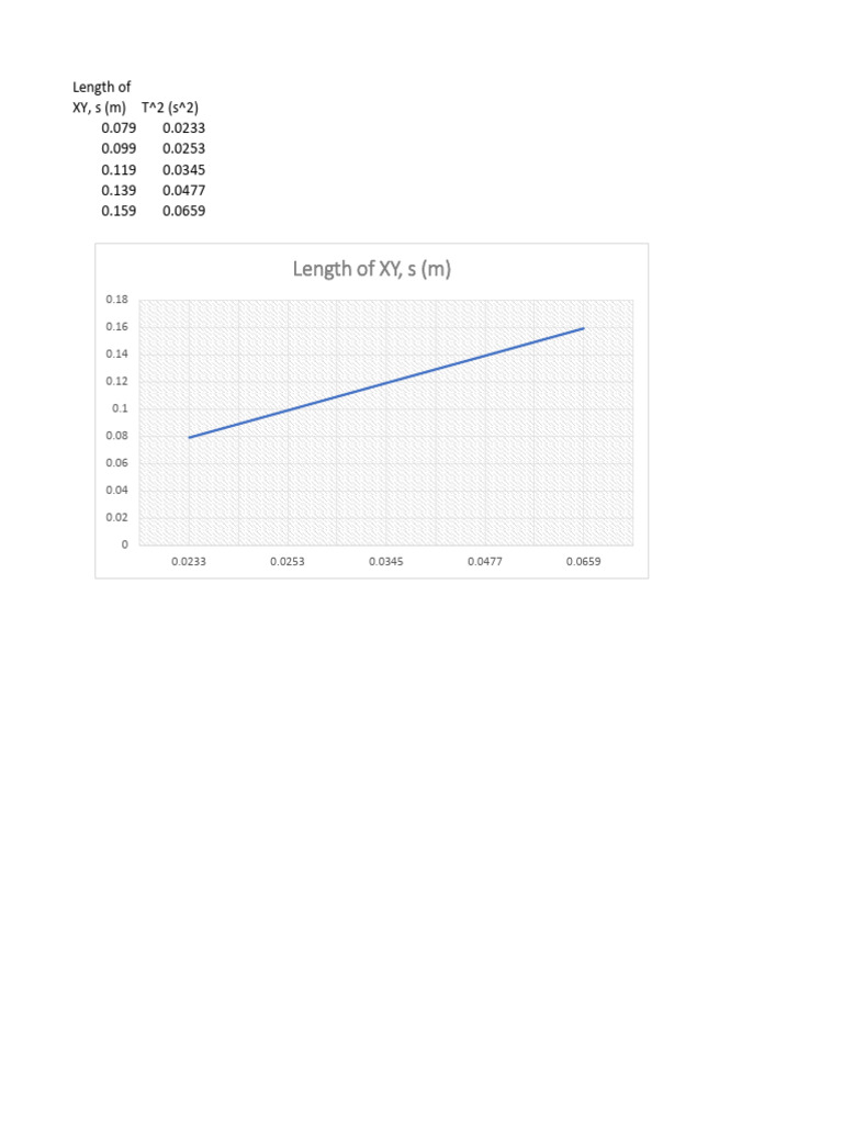 Length vs. Time Squared Data Analysis | PDF