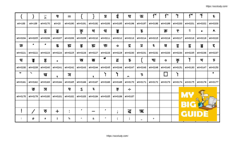 Special Character Code | PDF