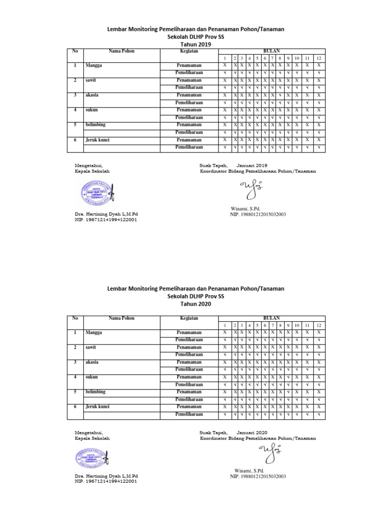Lembar Monitoring Penanaman Dan Pemeliharaan-1 | PDF