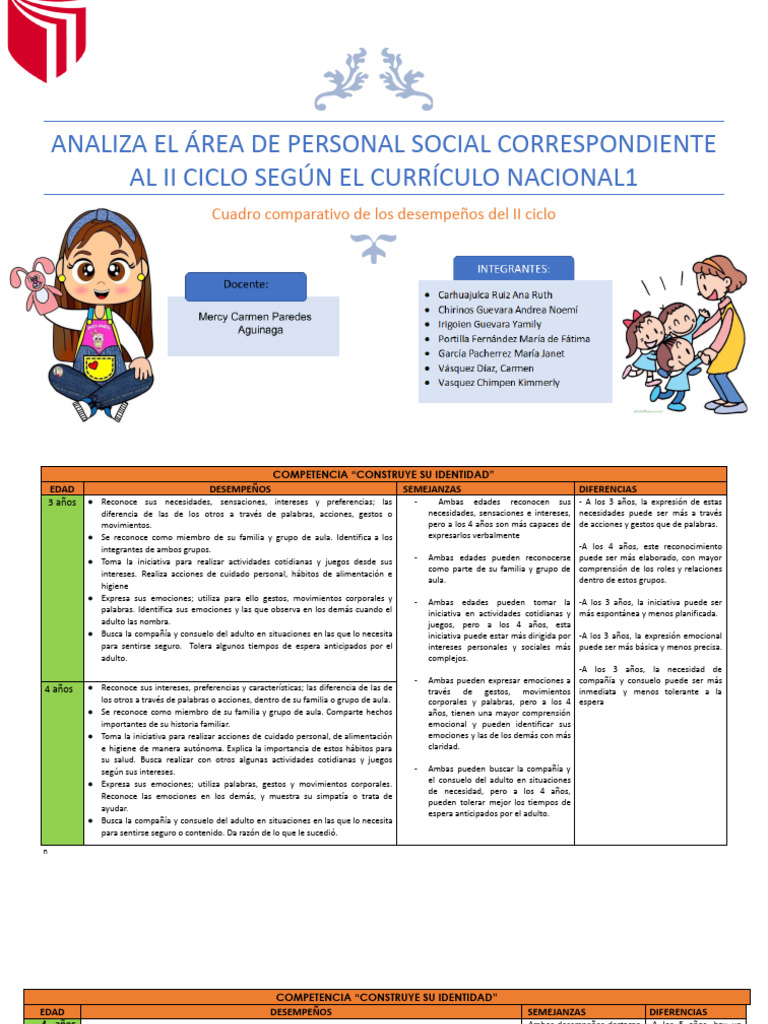 Cuadro Comparativo de Los Desempeños Del II Ciclo Personal Social ...