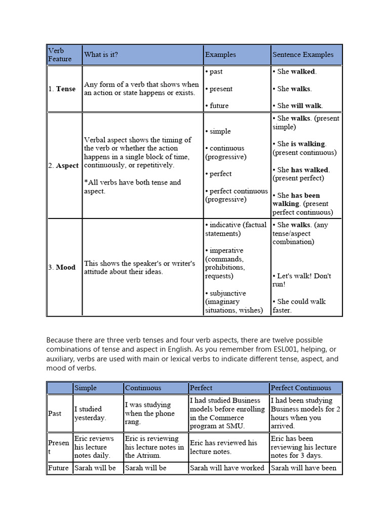 Verb Feature and Aspect | Download Free PDF | Grammatical Tense | Verb