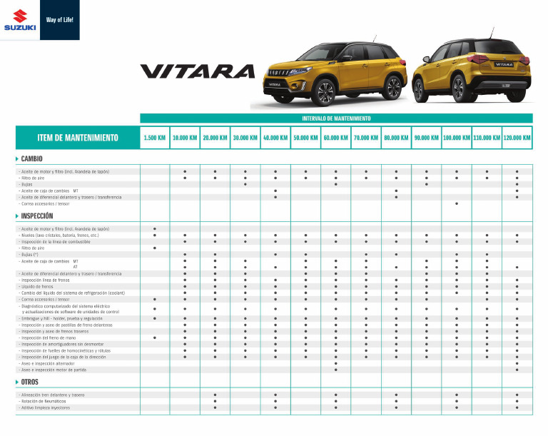 Vitara | PDF