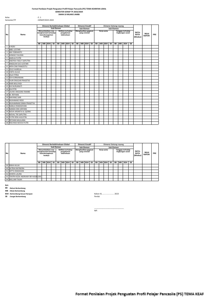 Daftar Nilai p5 Tema 3 Abit | PDF