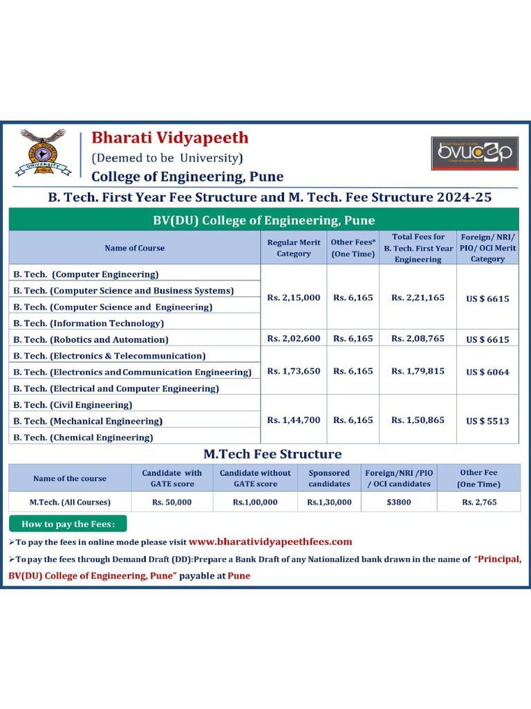 B.Tech. Fees Strucutre-2024-25 | PDF