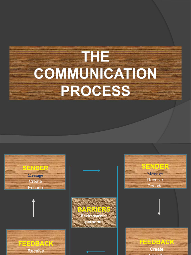 Communication Prcs | PDF | Science & Mathematics