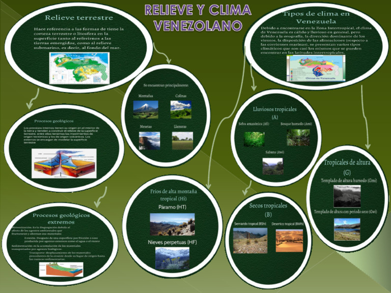 Infografia Relieve y Clima de Venezuela | PDF