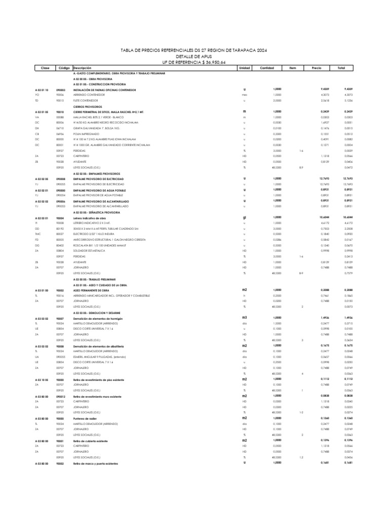 Tabla de Precios Referenciales 01R - 2024 Detalle de Apus | PDF | Ingeniería de Edificación ...