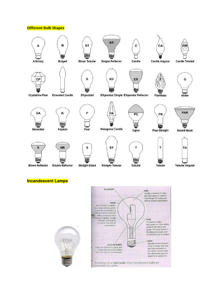 Lighting Module Pdf Glass Applications Electrodynamics