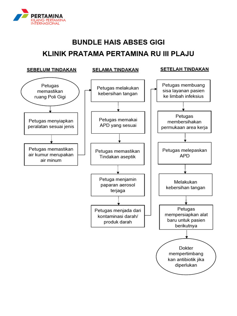 Diagram Alir Spo-Spo | PDF