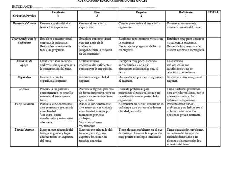 Rubrica para Evaluar Exposiciones | PDF