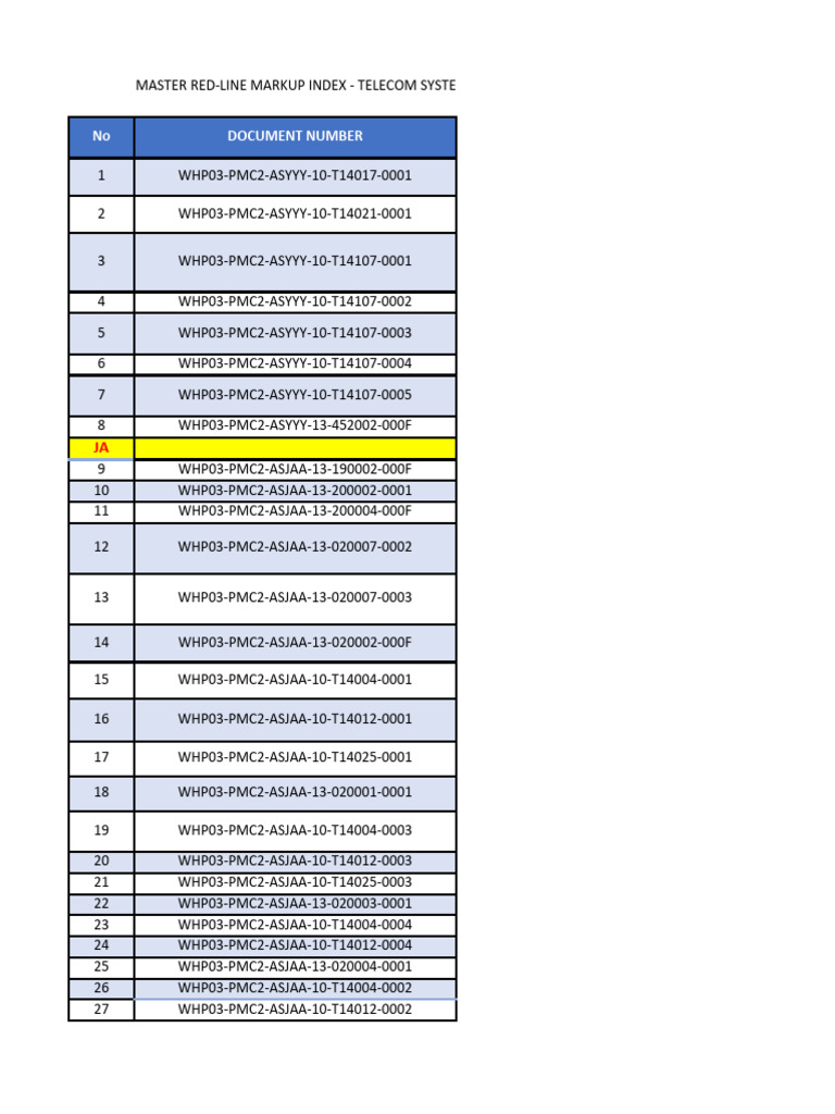 RLMU Index - Telecom System | Download Free PDF | Computer Networking ...
