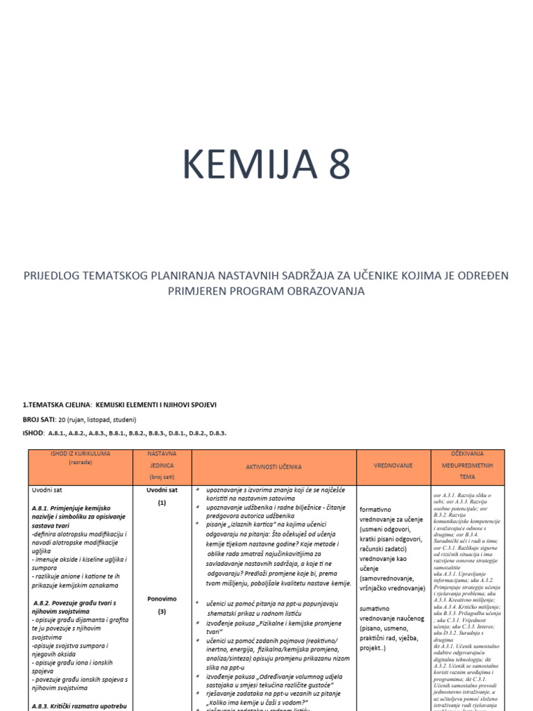 Kemija 8 - Tematsko Planiranje Za Učenike S Teškoćama | PDF