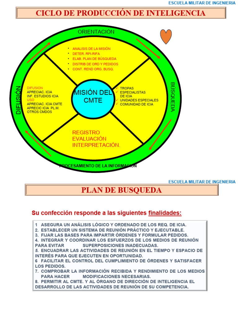 MAT EST 2do PARC 6to SEM F 24 | PDF | Información | Inteligencia