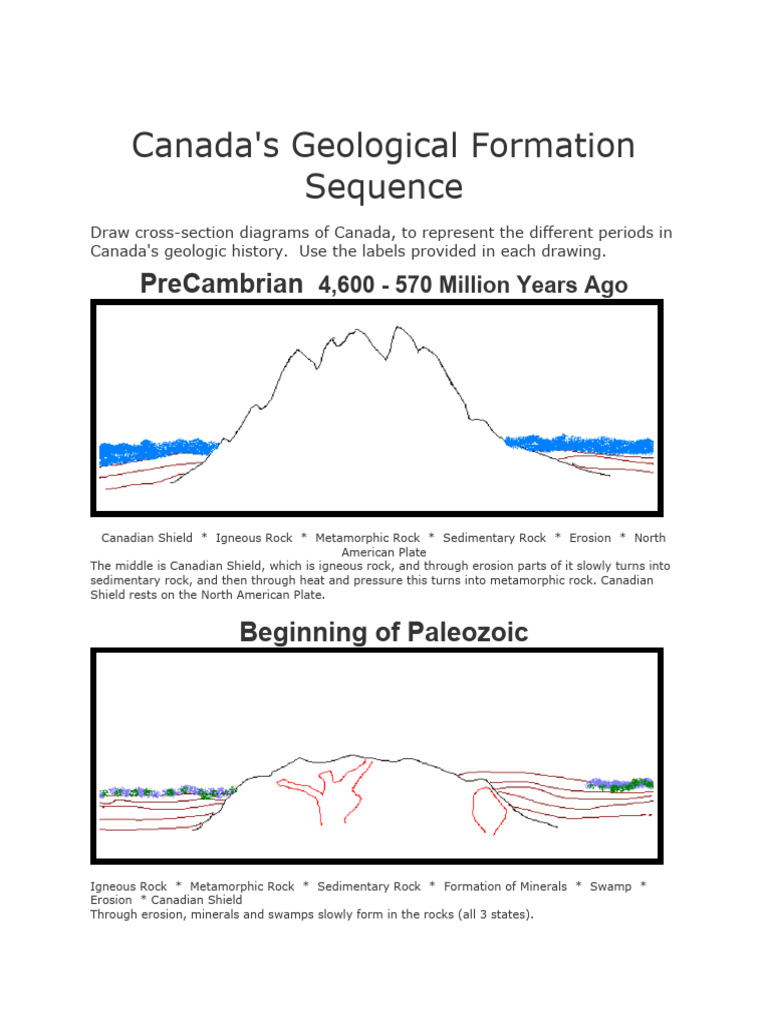 Canada's Geological Formation Sequence | Download Free PDF | Rock ...