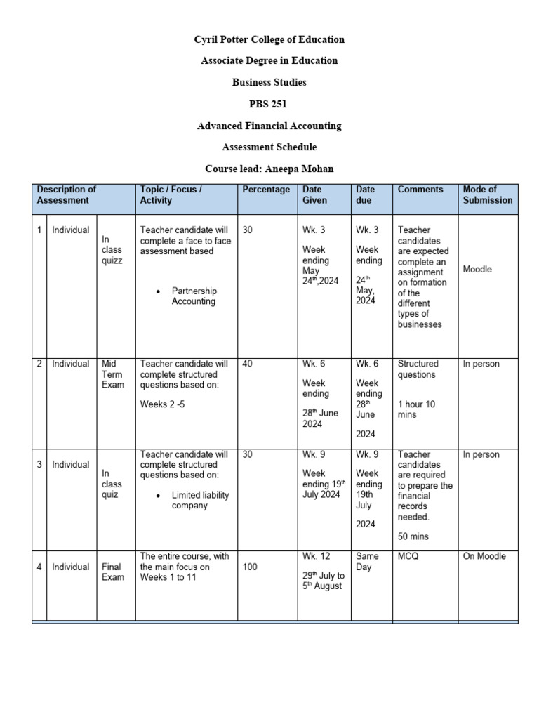 PBS 251 Assessment Schedule | PDF | Multiple Choice | Business Economics