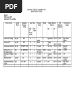 Proposal For School Feeding Program | PDF | Sustainability | Foods