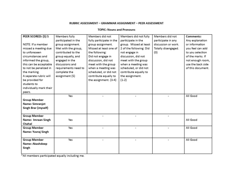 RUBRIC ASSESSMENT - GRAMMAR ASSIGNMENT PEER Assesment | PDF | Language ...