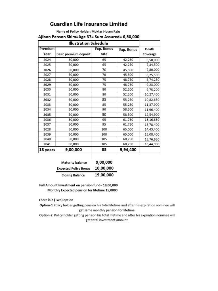 GLIL Illustration Sheet Pension | PDF