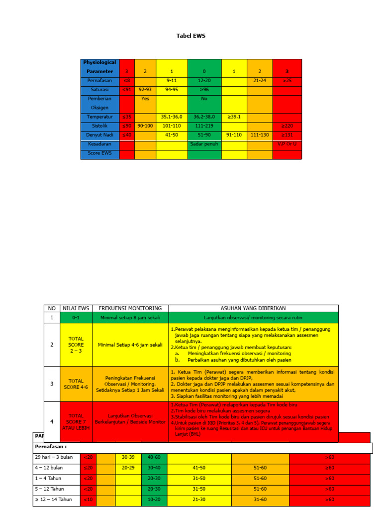 Tabel Skoring Dan Respon Klinis EWS REVISI FIX | PDF