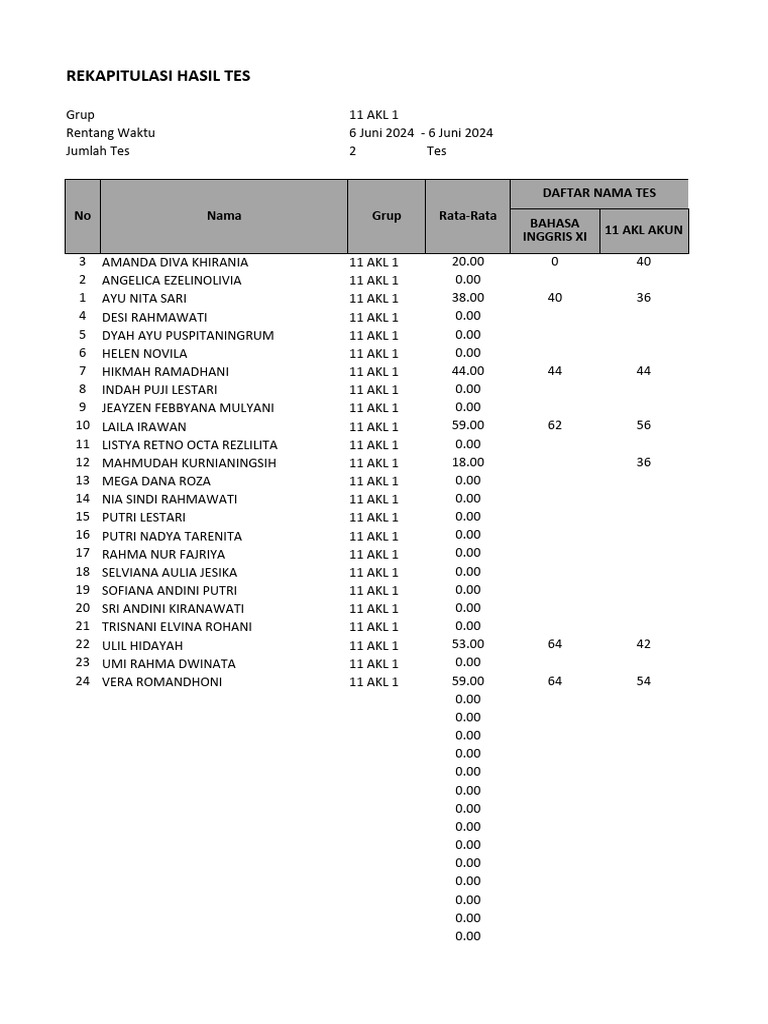 Data Rekap Hasil Tes - 11 AKL 1 | PDF