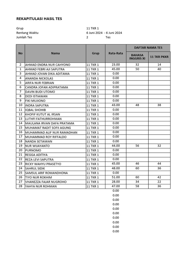 Data Rekap Hasil Tes - 11 TKR 1 | PDF