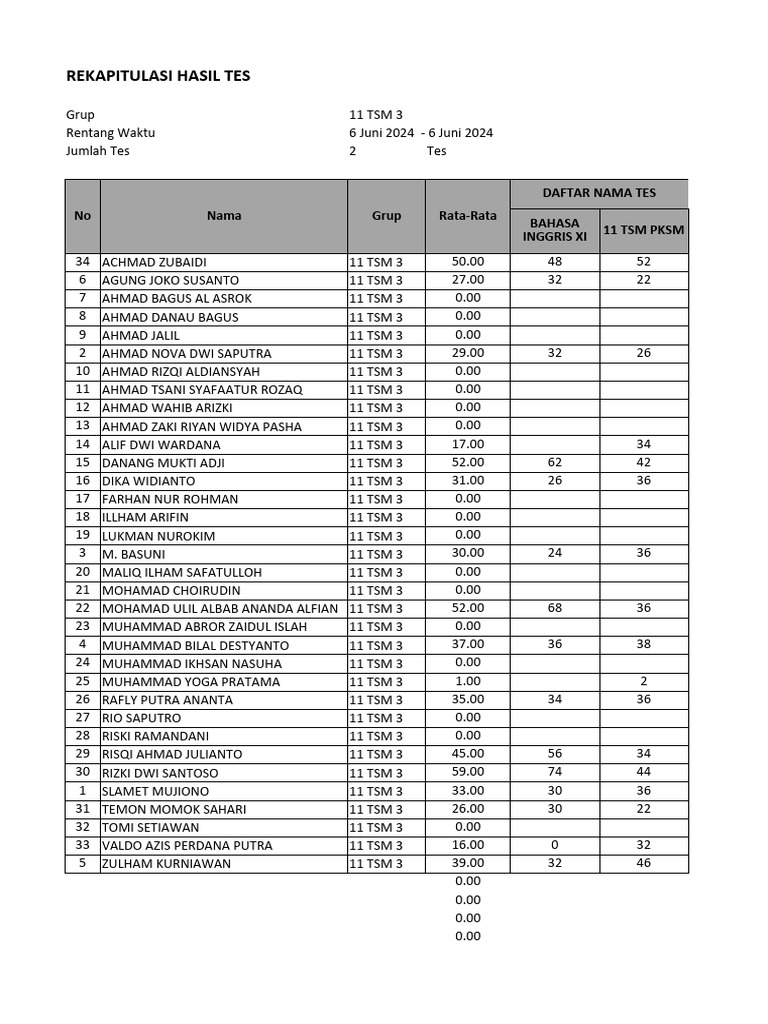 Data Rekap Hasil Tes - 11 TSM 3 | PDF