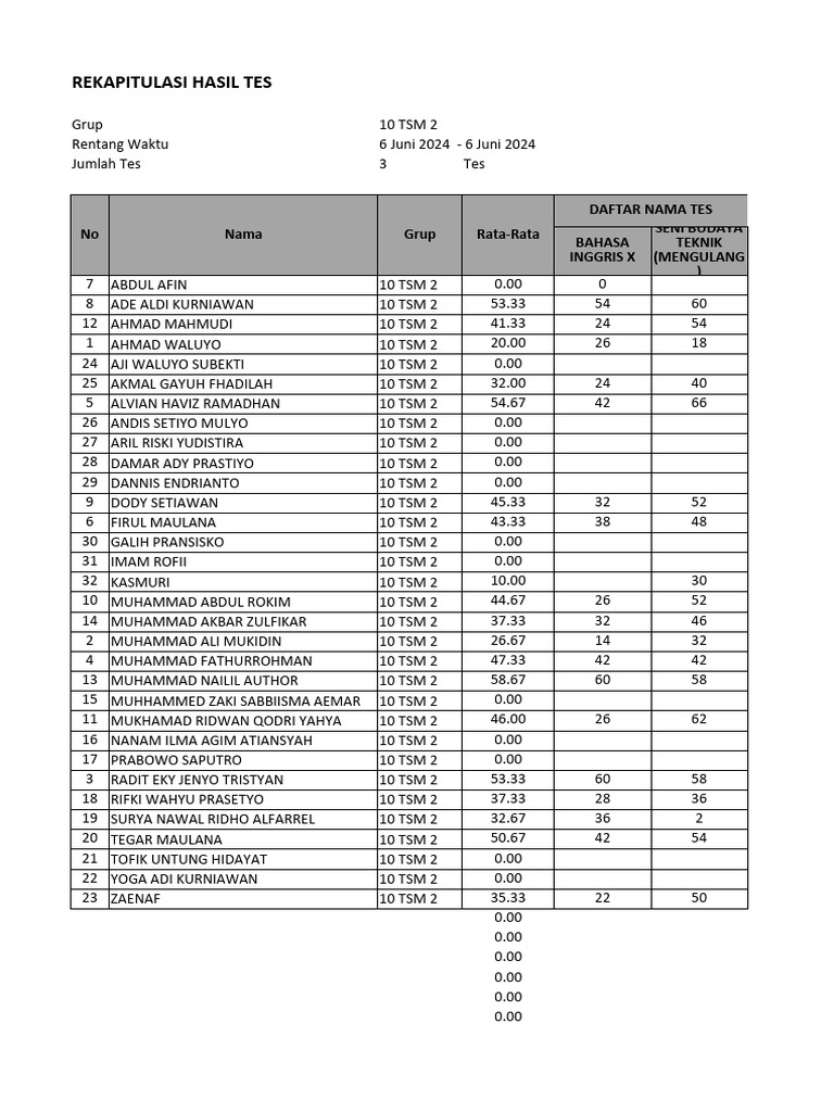 Data Rekap Hasil Tes - 10 TSM 2 | PDF