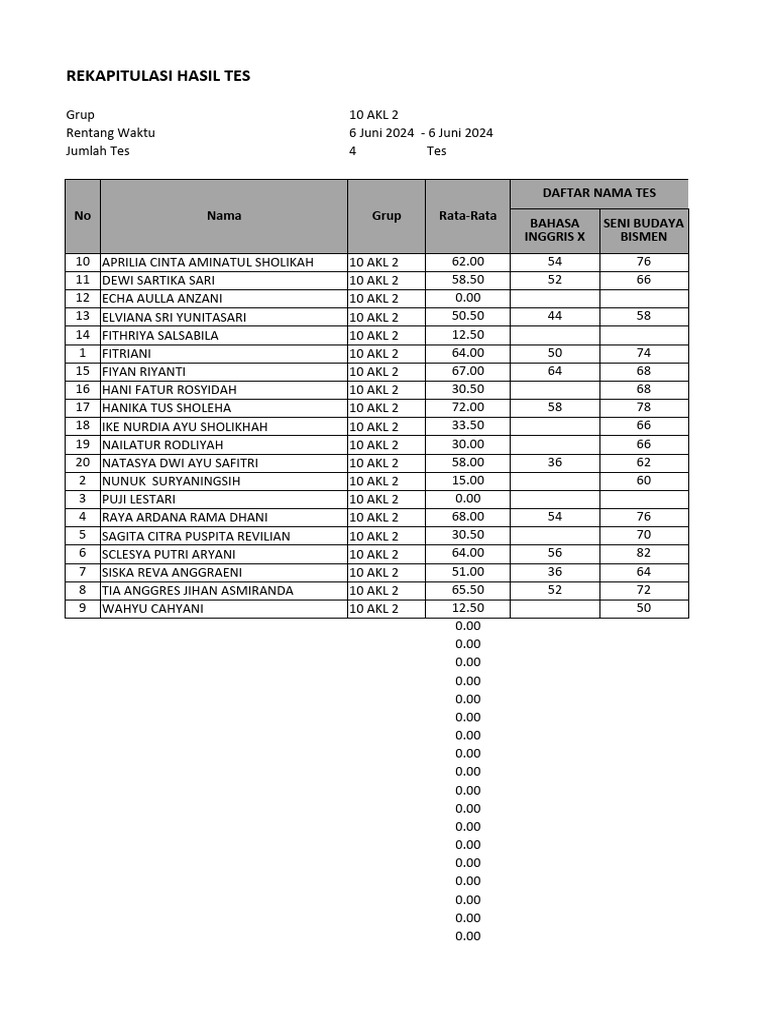 Data Rekap Hasil Tes - 10 AKL 2 | PDF