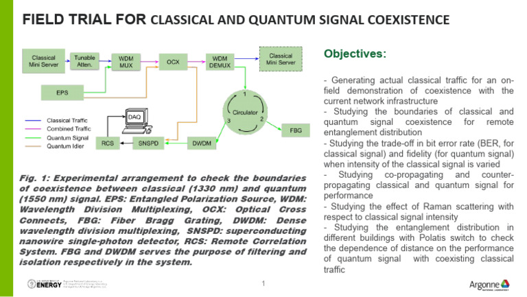 Schematic Diagram For Coexistence | PDF | Science & Mathematics | Computers