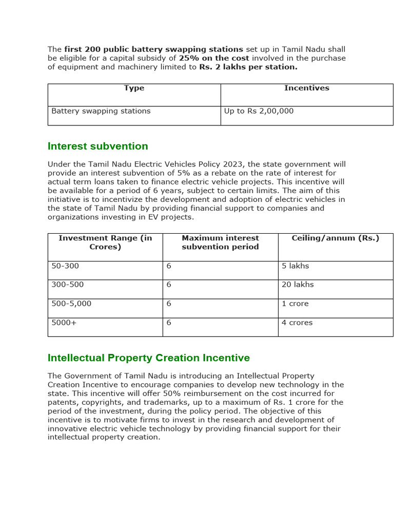Interest Subvention: Type Incentives | PDF | Electric Vehicle | Subsidy