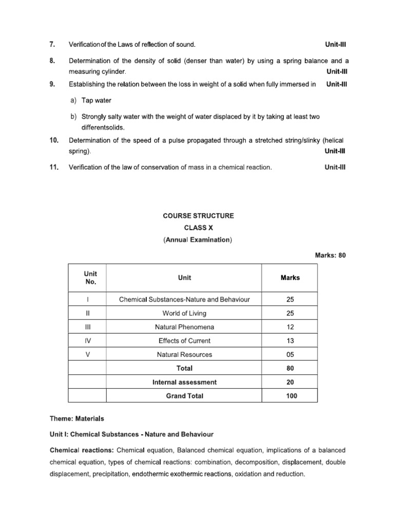 Science Class 10 Syllabus | PDF