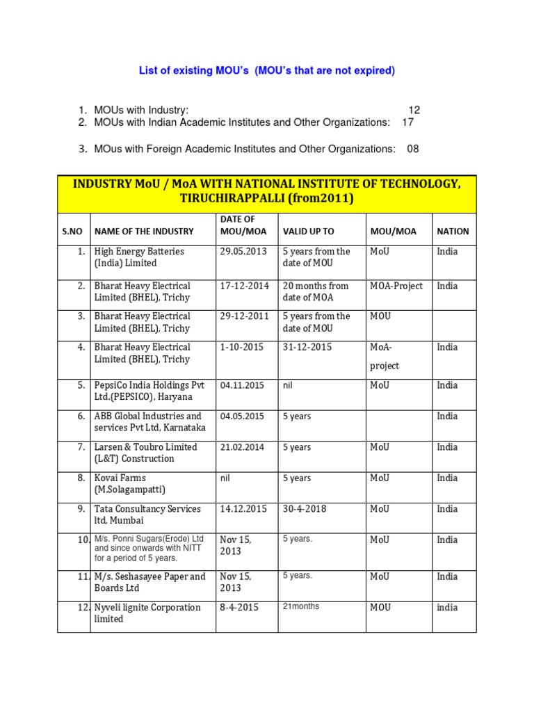 MoU Foreign Universities | PDF | Economy Of India