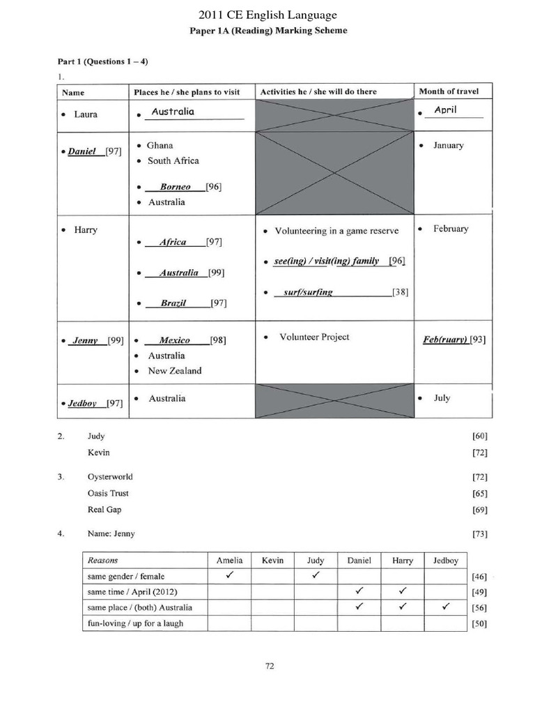 2011 CE English Paper 1 Marking Guide | PDF | Grammar | Linguistics
